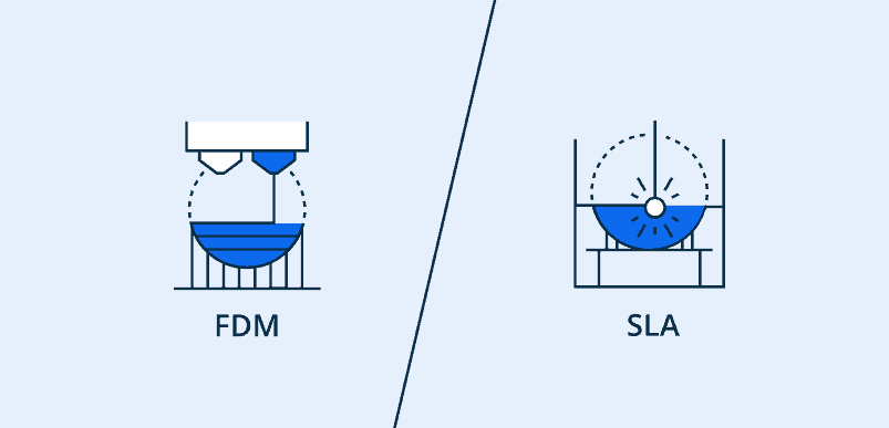 3D打印技术比较：SLA对比FDM - 择幂科技(Xometry)